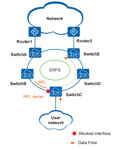 erps 单环基本原理_erps什么情况下刷新fdb表-CSDN博客