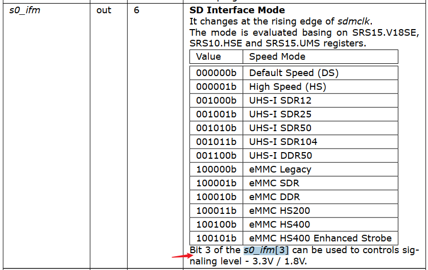 SD外部控制：power、IO voltage切换、card detection_sd卡电压切换-CSDN博客