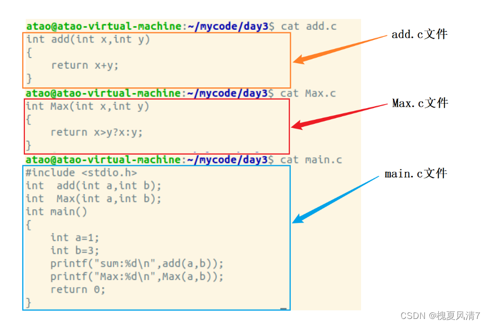 【Linux-Day3-gcc命令，gdp调试，文件解压，压缩操作】_gdp命令-CSDN博客