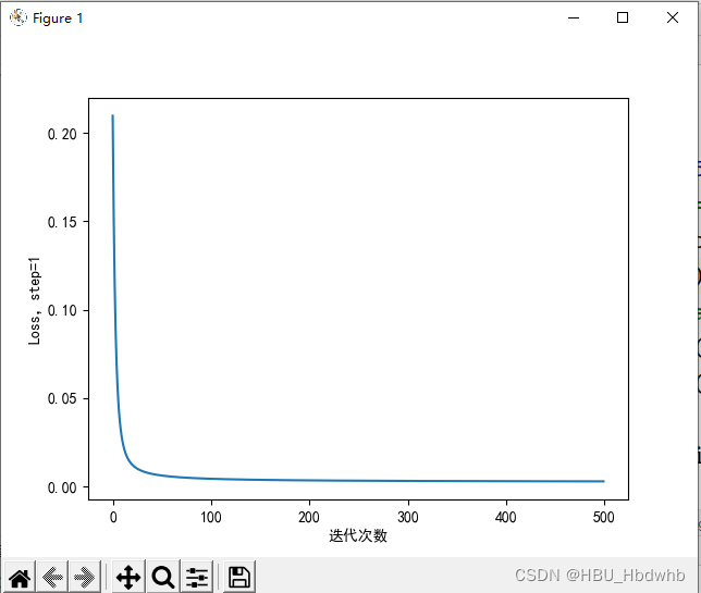 Nndl 作业3:分别使用numpy和pytorch实现fnn例题torchsigmoid Numpy Csdn博客