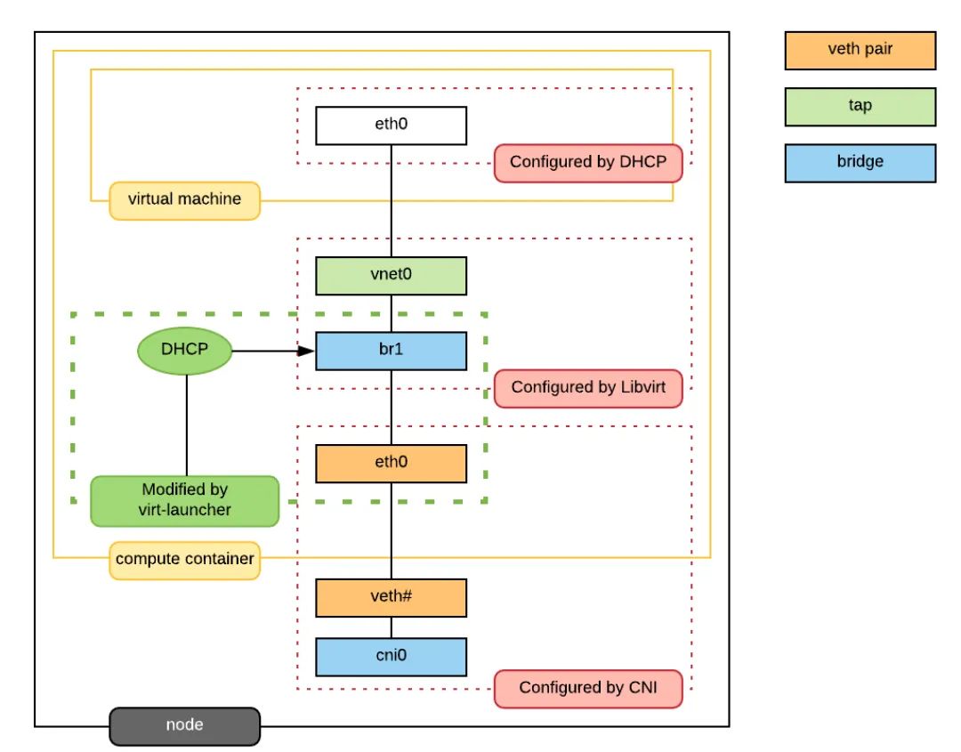 云原生虚拟化：基于 Kubevirt 构建边缘计算实例_kube-virt-CSDN博客