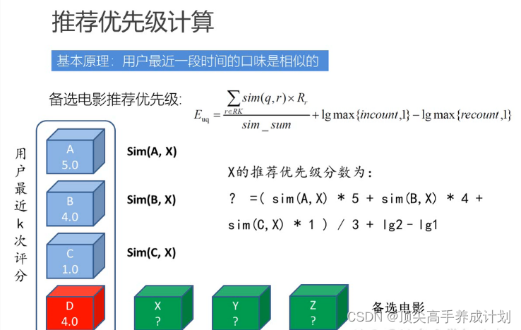 推荐系统实战 Csdn博客 