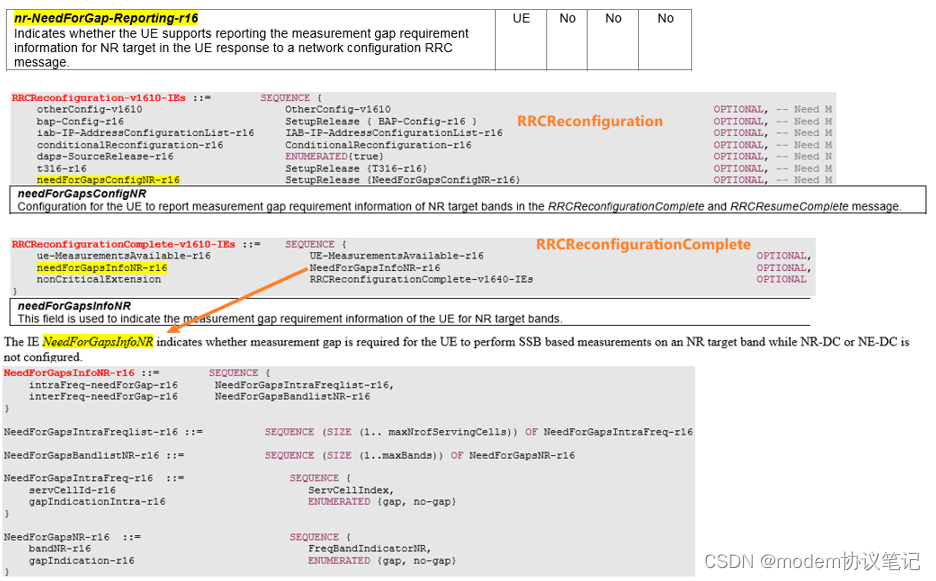 NR connected mode 测量的一些事情_nr smtc-CSDN博客