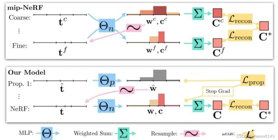 NeRF2_nerf2mesh-CSDN博客