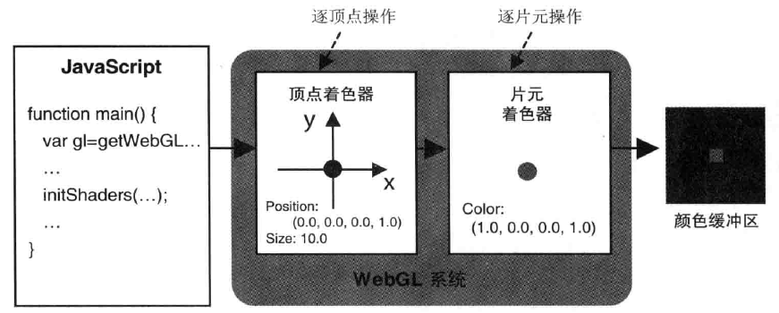 WebGL编程指南》读书笔记-WebGL入门】_getwebglcontext-CSDN博客
