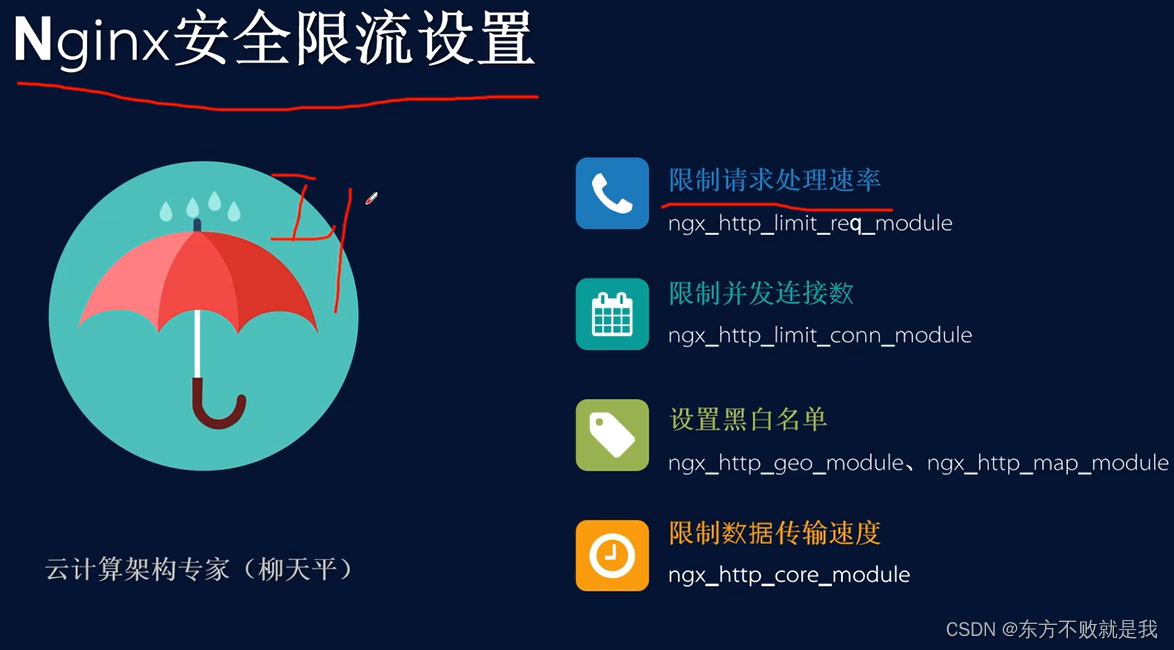 负载均衡是什么？ 高负载均衡架构高负载负载均衡 Csdn博客 