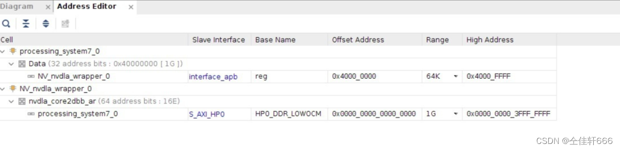 手把手教你在FPGA上移植NVDLA+Tengine并且跑通任意神经网络（1）_nvdla fpga实现-CSDN博客