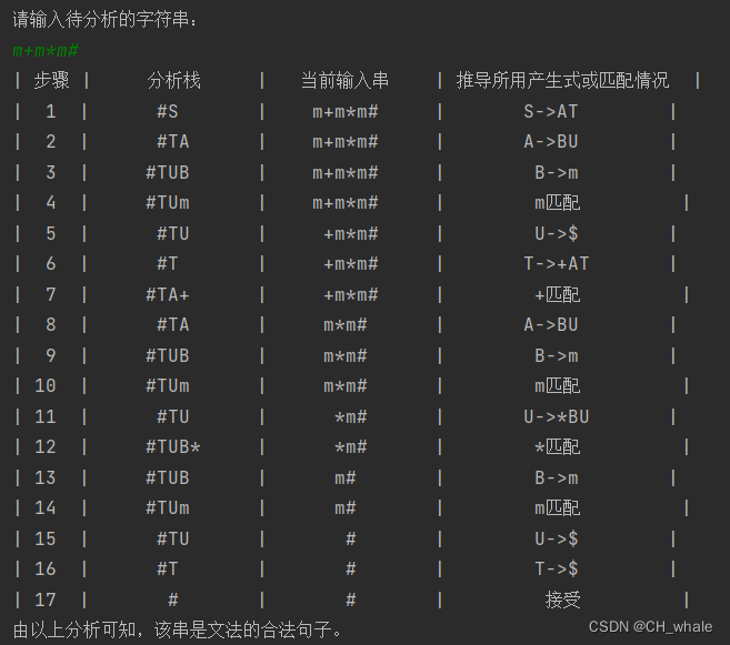编译原理（2）ll1语法分析程序设计（python实现）编译原理语法分析器python Csdn博客