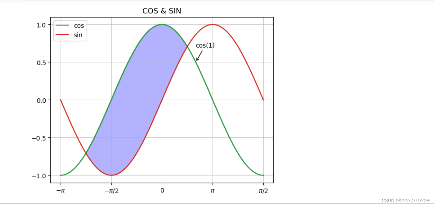 绘制三角函数图（综合）-CSDN博客
