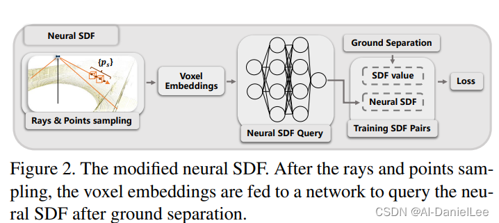 NeRF-LOAM: Neural Implicit Representation for Large-ScaleIncremental LiDAR Odometry and Mapping ...