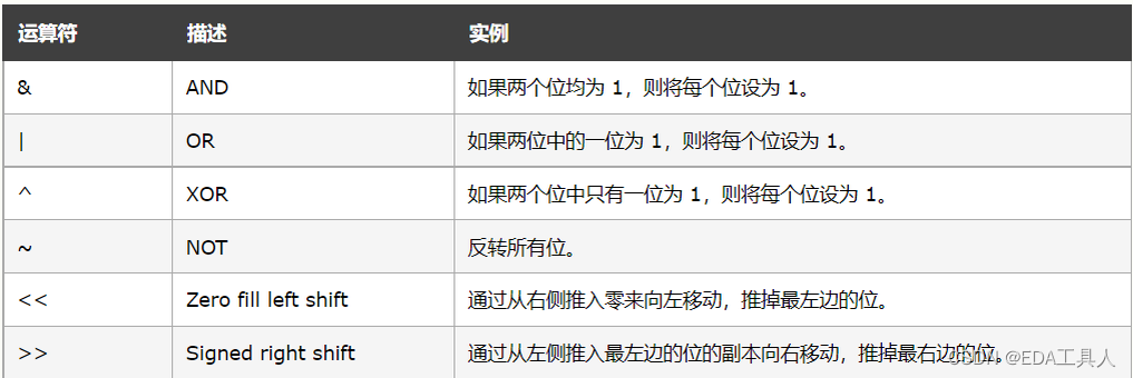 Python布尔类型、运算符python布尔运算符 Csdn博客
