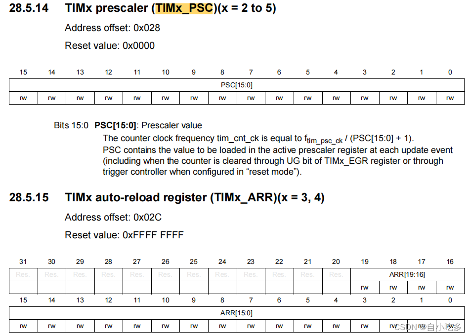 STM32-NUCLEO-F411RE—输出PWM及修改PWM频率与占空比_stm32f411re中利用tim3产生pwm脉冲输出-CSDN博客