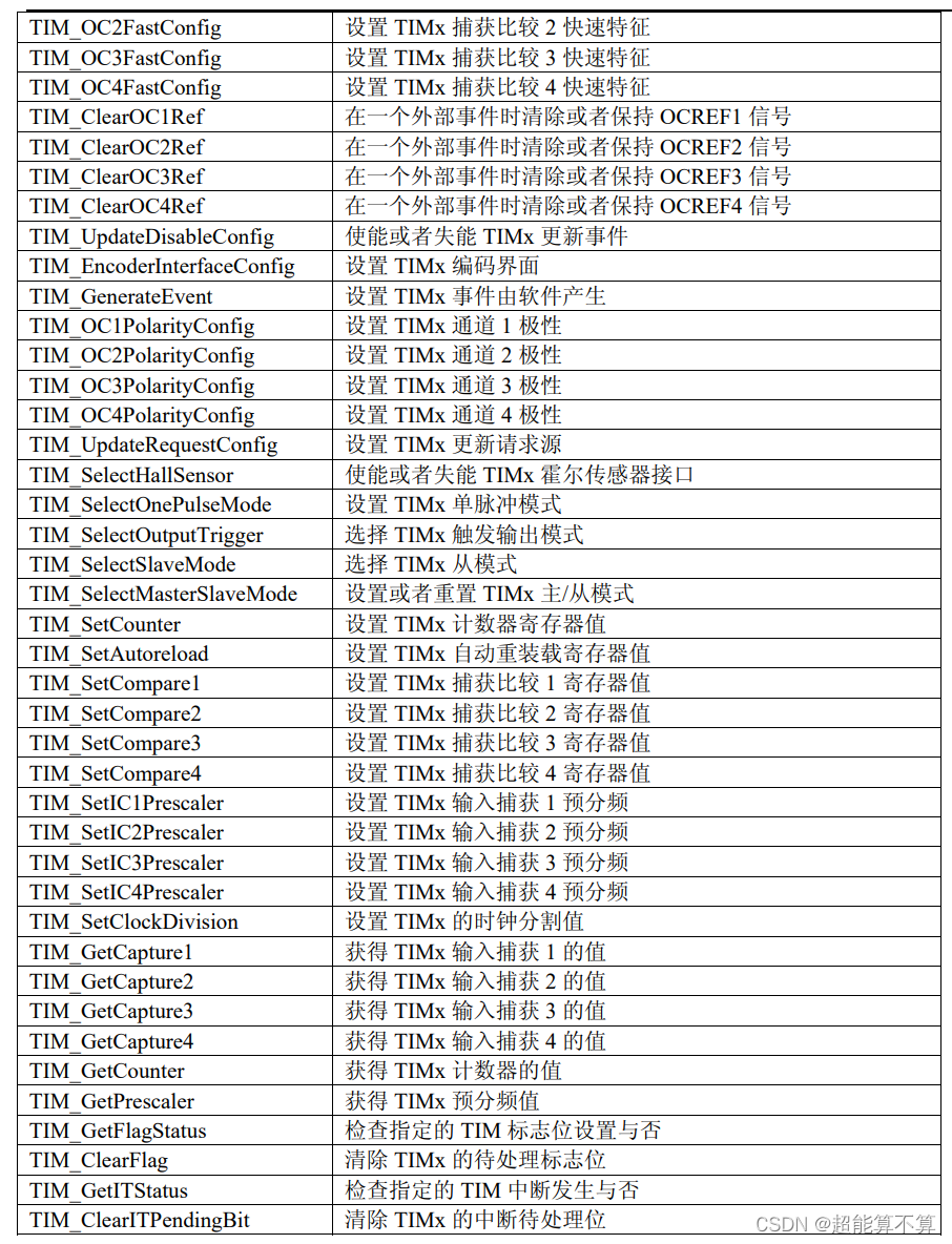 Stm32学习笔记7 正点原子ministm32通用定时器中断实验正点原子stm32tim Csdn博客 