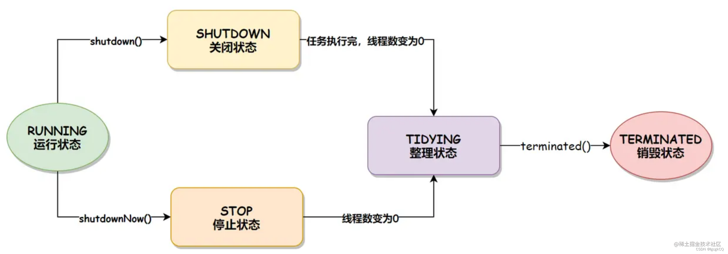Java多线程(线程池)newsingleexecutor Csdn博客