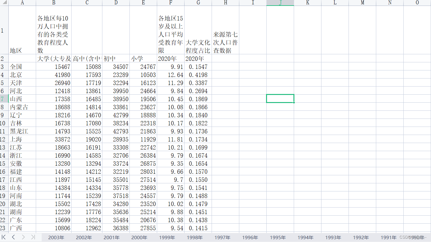 1989-2020中国省级平均受教育年限与学历结构数据_人均受教育年限在中国统计年鉴哪里-CSDN博客