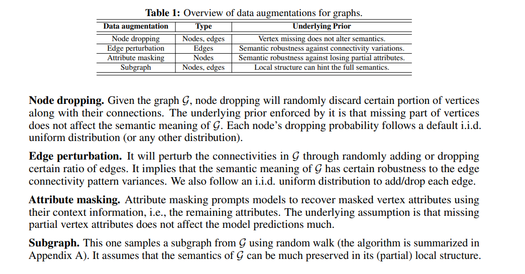 NIPS20： GraphCL Graph Contrastive Learning with Augmentations_2020nips-graph contrastive ...