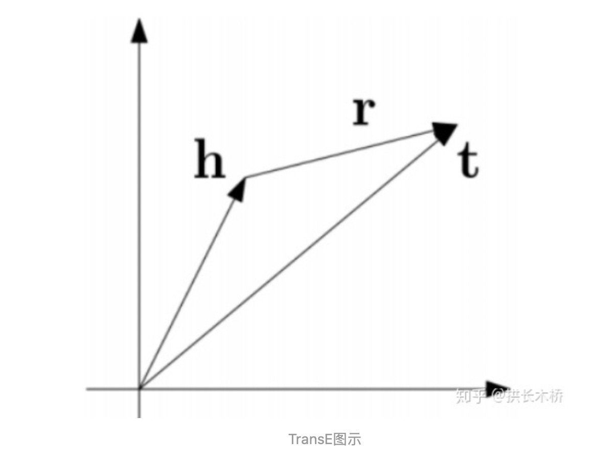 小黑笔记:transe模型_transe用gpu实现和训练-CSDN博客