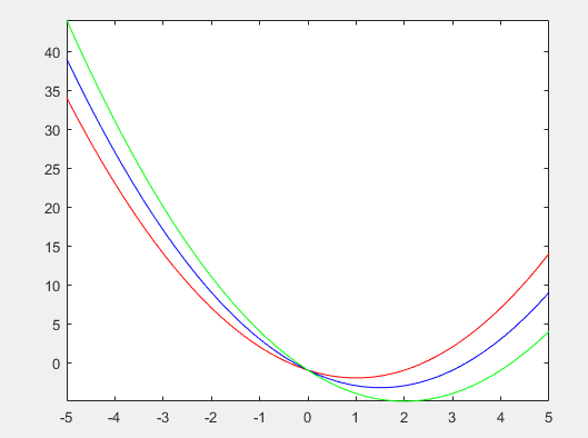 Matlab——学习记录篇1番外篇——hold on与hold off的区别_matlab中hold on和hold off-CSDN博客
