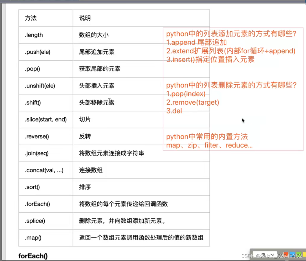 Javascriptat Csdn博客 