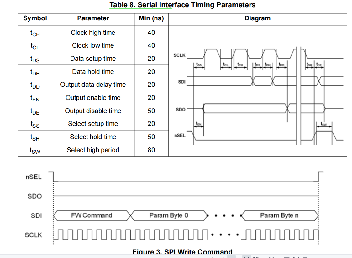 SI4463小理解-CSDN博客