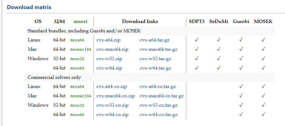 CVX toolbox (installation and user guide) - Programmer Sought