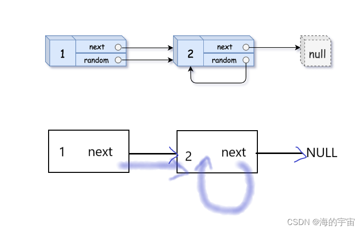 leetcode刷题:138.随机链表的复制(两种思路画图讲解并附代码)_leetcode 138-CSDN博客