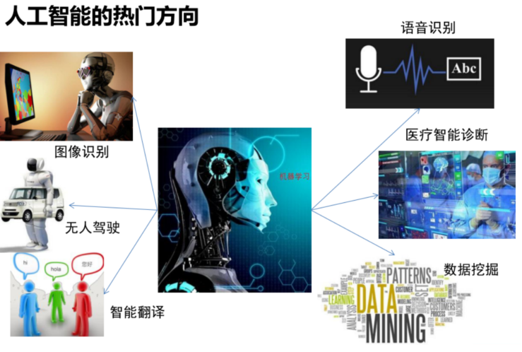 Java 人工智能_java dl4j word2vec 例子-CSDN博客