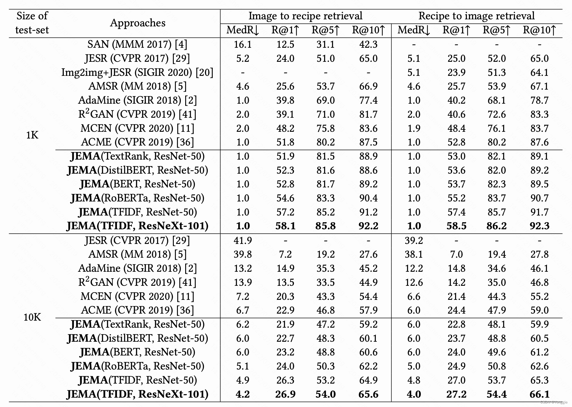 跨模态对齐 20220728-CSDN博客