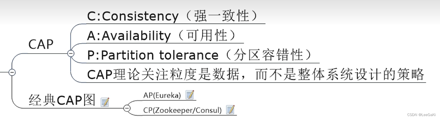 CAP理论_业务cap分析-CSDN博客