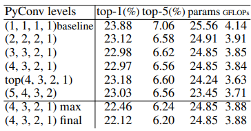 【神经网络架构】Pyramidal Convlution(PyConv)：金字塔卷积，“即插即用“，提升你的网络性能_金字塔卷积神经网络代码-CSDN博客