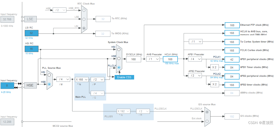 Stm32系统时钟设置（标准库） Stm32内部时钟配置方法 Csdn博客
