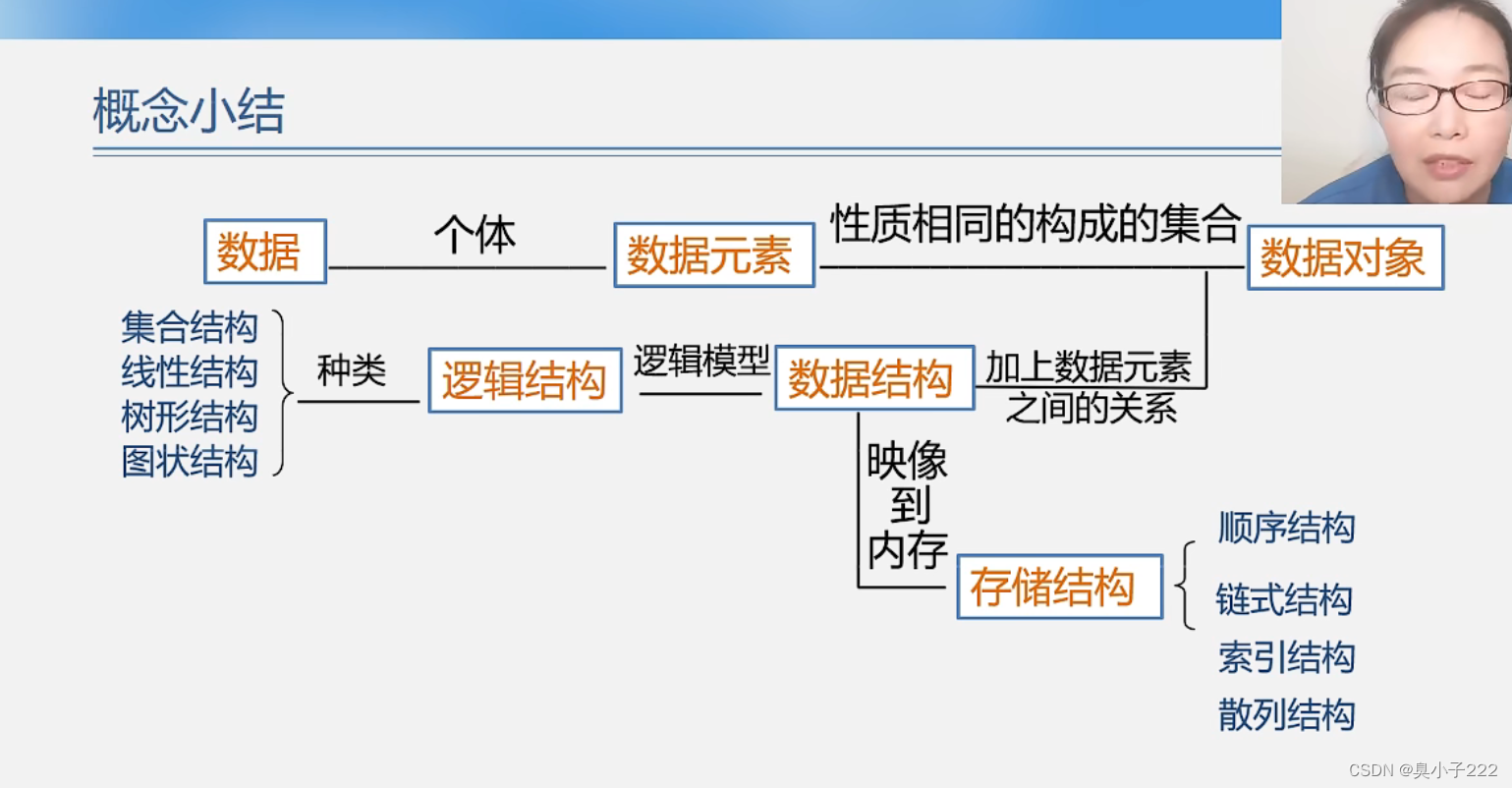 数据结构与算法——抽象数据类型的表示 Csdn博客