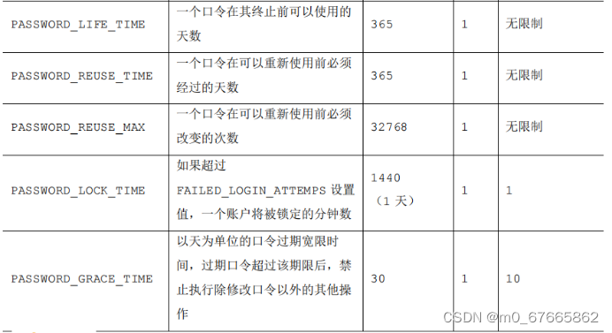 Mysql到DM8使用DTS工具进行迁移_mysql 转 dm8-CSDN博客