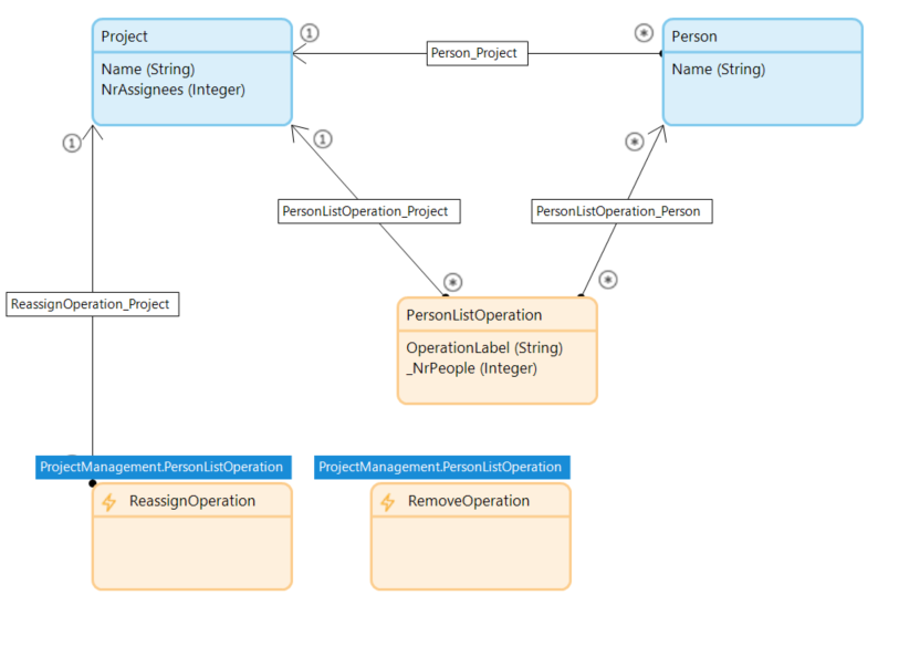 Mendix设计模式 - 回调_mendix如何异步调用-CSDN博客
