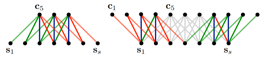 论文《A convolutional neural network for modelling sentences》的学习笔记_one ...