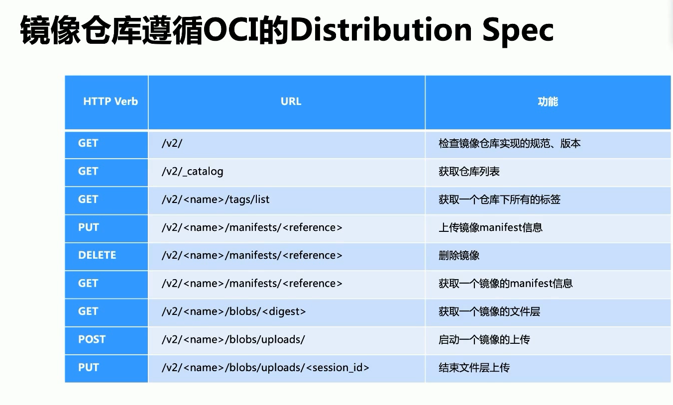 Docker Registry仓库私搭并配置证书docker Registry Cert Csdn博客