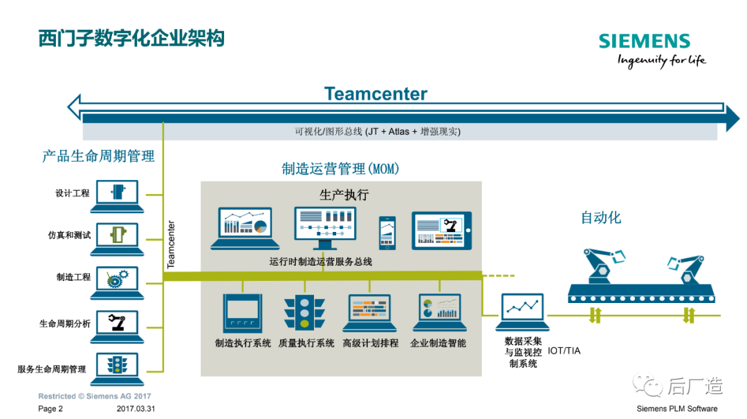 西门子全球化MES建设标准_西门子mes-CSDN博客