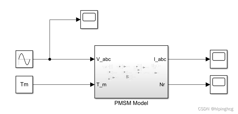 永磁同步电机（PMSM）数学模型的建立与仿真_pmsm仿真模型的建立-CSDN博客