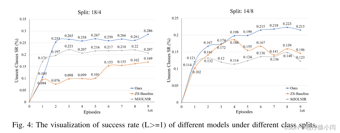 《论文阅读》：Zero-Shot Object Goal Visual Navigation_ai2thor有多少类别-CSDN博客