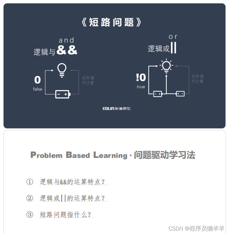C语言 看图说话 短路问题c语言中的短路问题 Csdn博客