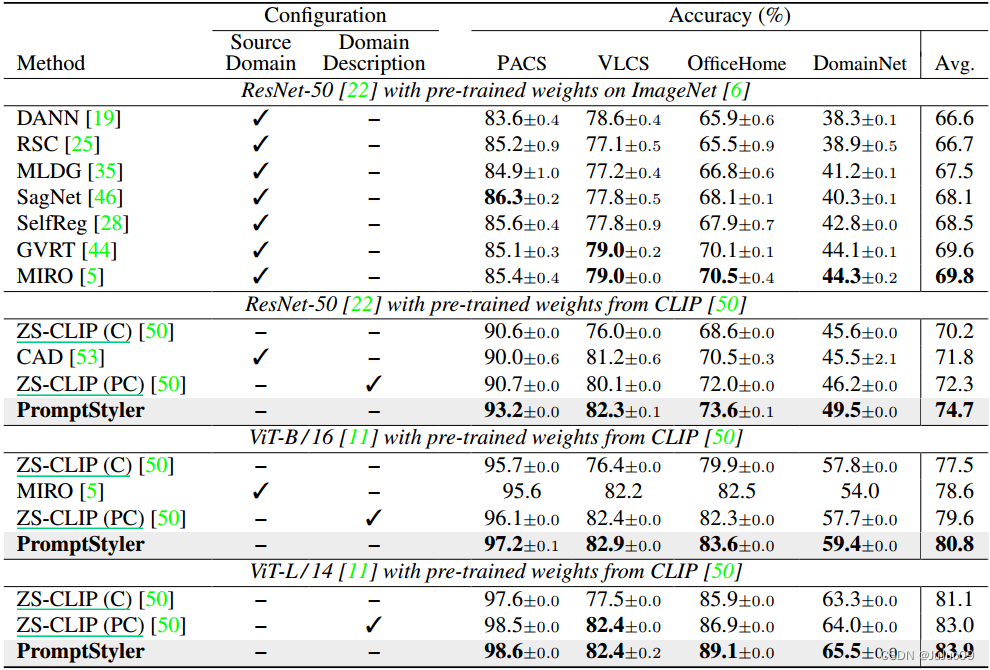 PromptStyler 阅读笔记_promptstyler: prompt-driven style generation for s-CSDN博客