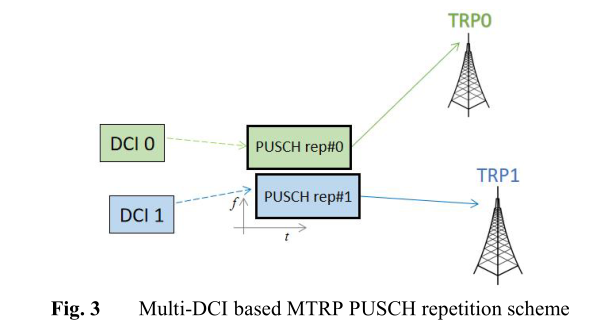 5G NR 学习 REL-18 ran1 109e会议 UL 内容总结_mtrp nr-CSDN博客