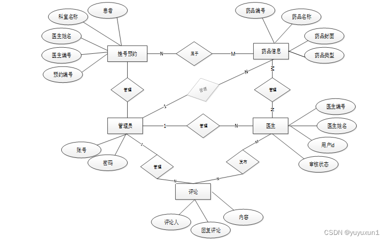 Springboot医疗管理系统 毕业设计 附源码015221医疗管理系统毕业设计 Csdn博客