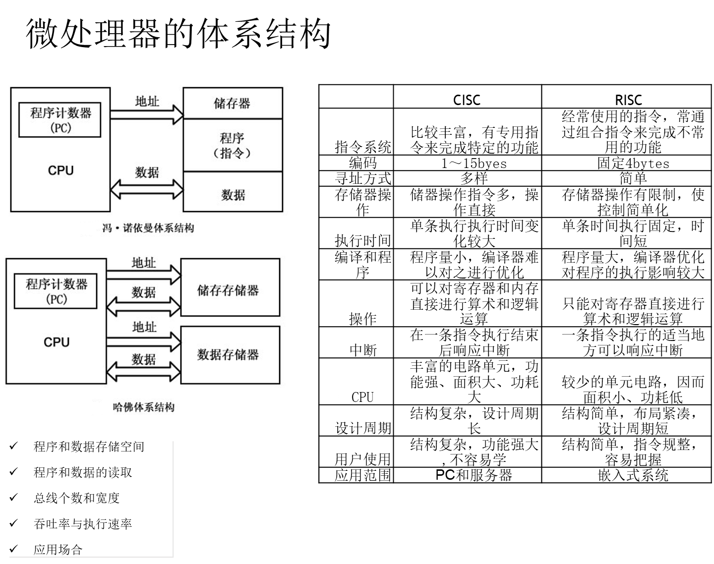 架构之路 20 ：目标系统 硬件平台 嵌入式系统硬件电路基础：架构、设计流程、总线、外设、基本电路、编码对local Bus、i2c等一驱多的总线一般采用星形走线 Csdn博客