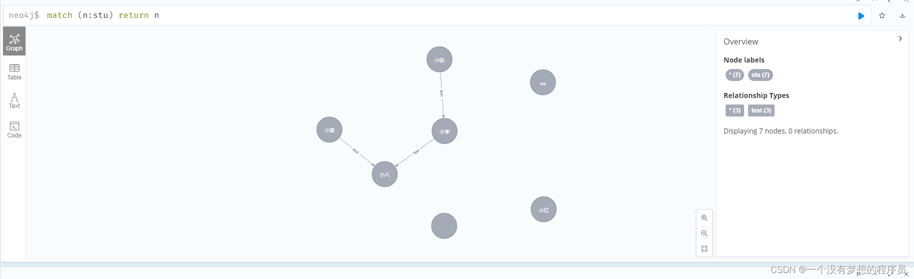 Neo4j Cypher语法教程 实体、关系增删改、高级查询_neo4j实体属性-CSDN博客