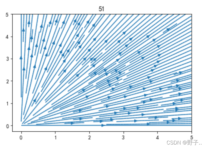 matplotlib import Matplotlib pyplot As Plt Plt rcparams matplotlib-import-matplotlib-pyplot-as-plt-plt-rcparams