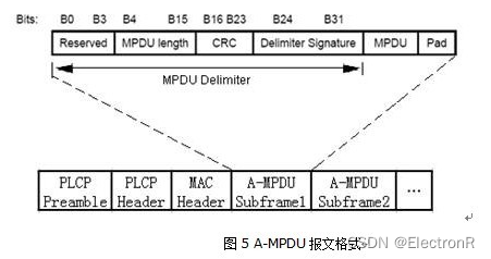 A-MSDU、A-MPDU、PLCP、MSDU、MPDU、PPDU-CSDN博客