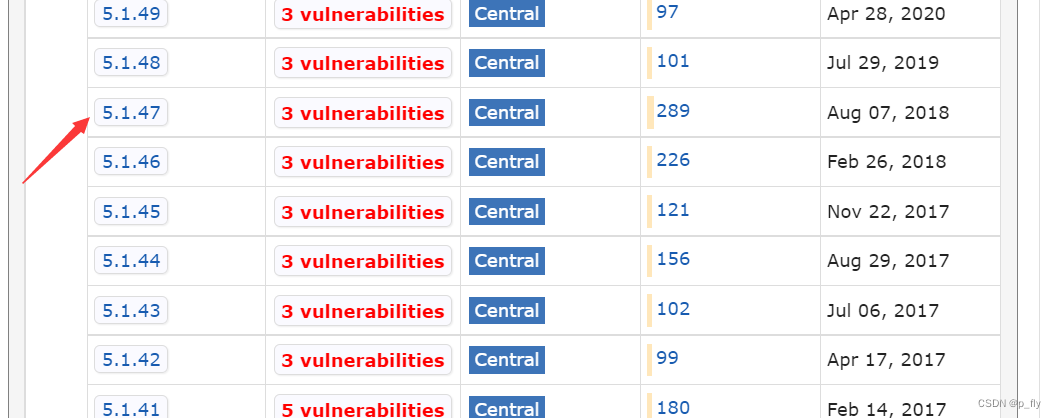 【mysql】jdbc编程mysql创建新数据源 Csdn博客