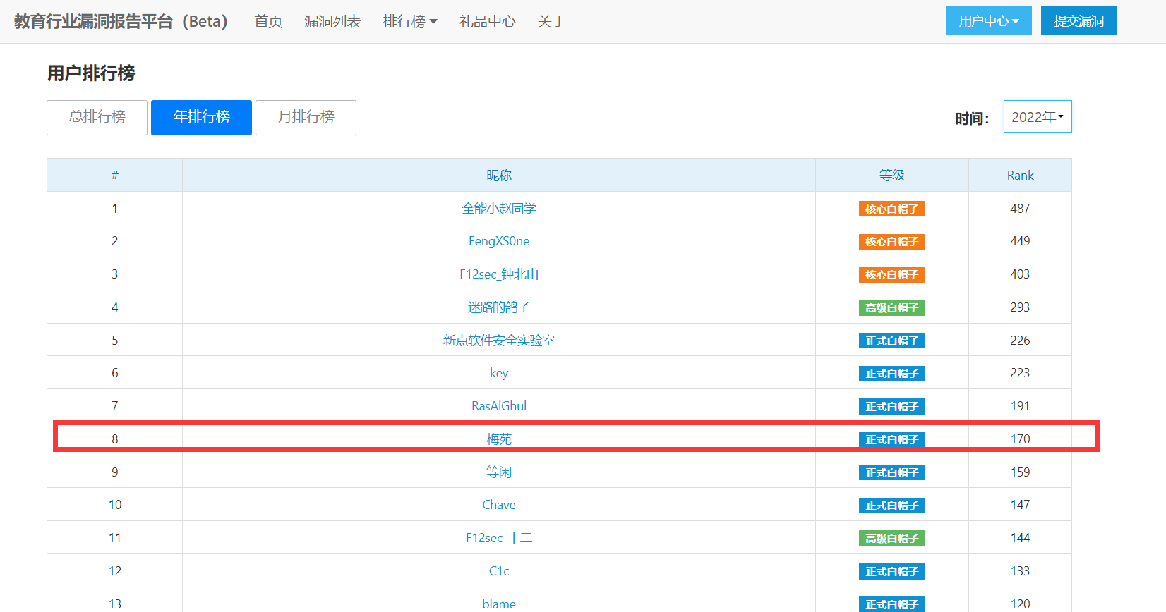 edusrc教育src漏洞平台_教育漏洞报告平台邀请码-CSDN博客