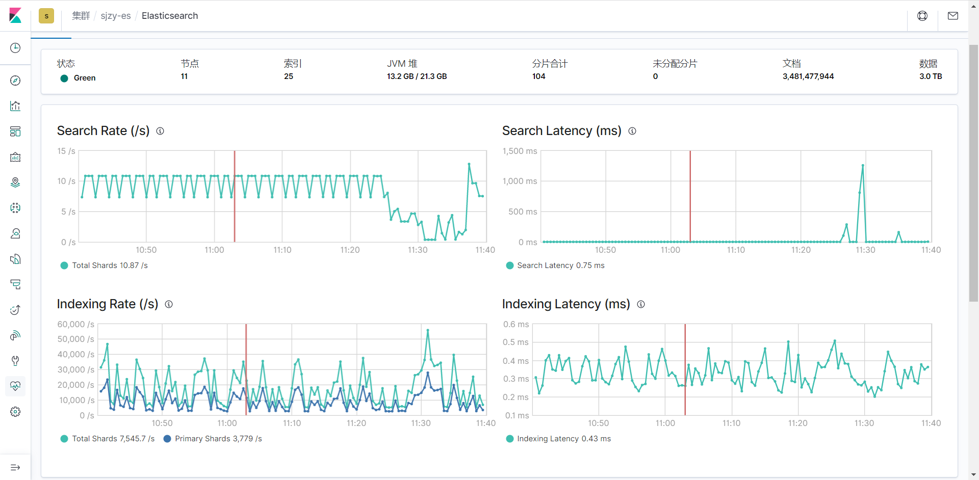 Elasticsearch-header、Kibana实现对ES的可视化_kibana查询es数据可视化页面-CSDN博客